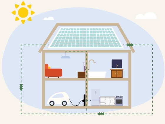 Same-Day Permits | City of Irvine